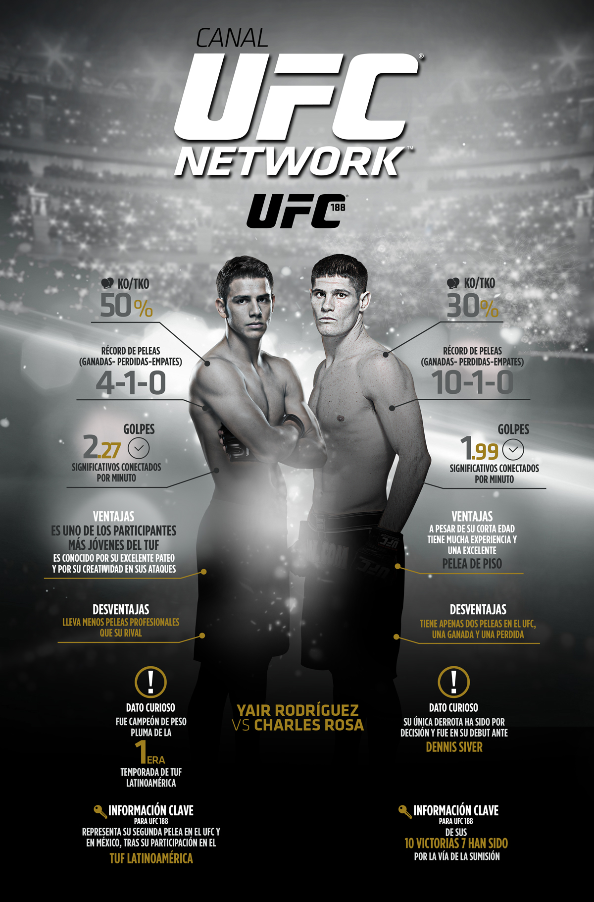 UFC 188: En números | UFC ® - News UFC 188: En números | UFC ® - News