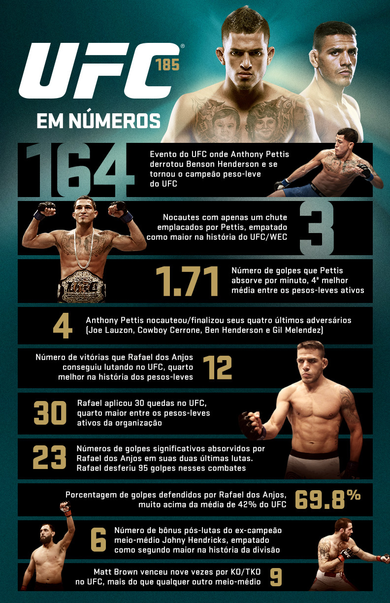 UFC 185 UFC 185 JapaneseClass jp ufc-185-ufc-185-japaneseclass-jp